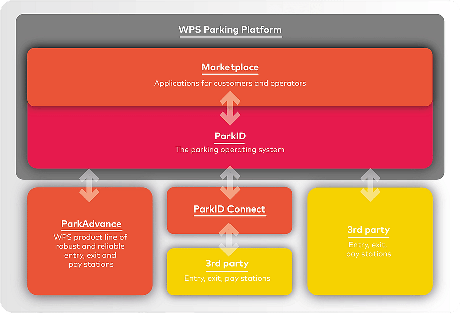 Intertraffic | WPS Parking Solutions-